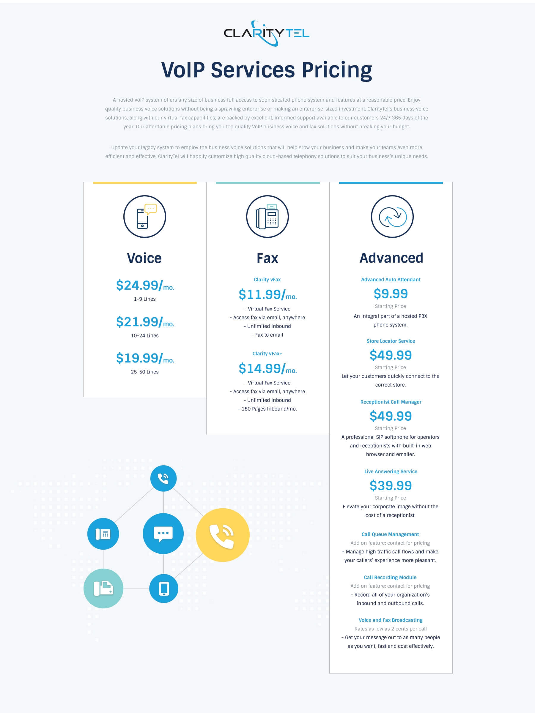 Pricing_Sheet - ClarityTel Business VoIP Phone Solutions